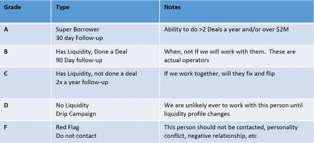 Grade Matrix - Grand Coast Capital